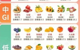 糖尿病人能吃什么水果好_哪些水果升糖慢 糖尿病人能吃什么水果好_哪些水果升糖慢