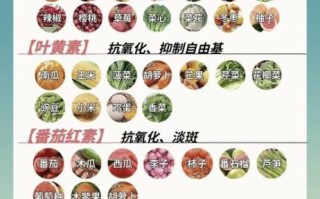 吃什么食物美白最快_哪些水果美白效果最好