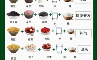 五谷豆浆食谱大全_五谷豆浆怎么做
