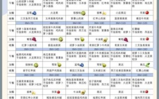 八个月宝宝辅食时间表_辅食添加顺序