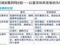区域发展差异的原因_如何缩小区域发展差距