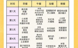 月子餐30天食谱软件哪个好_月子餐食谱APP推荐