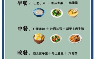 儿童膳食配餐食谱_如何科学搭配三餐