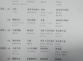 学生餐菜谱图片大全_如何搭配营养午餐