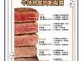 煎牛排需要多长时间_牛排几分熟怎么看