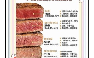 煎牛排需要多长时间_牛排几分熟怎么看