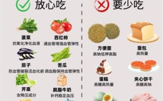 高血压饮食疗法吃什么_高血压饮食禁忌有哪些