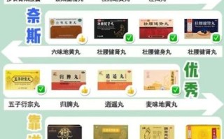 壮阳最好的四大中成药_哪种见效快