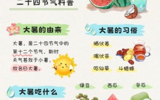 大暑谚语有哪些_大暑农事要注意什么