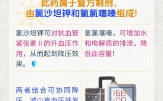 高血压吃什么药最安全_长期吃降压药哪种副作用小