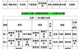 食堂承包一周菜谱怎么搭配_食堂承包菜谱有哪些营养亮点