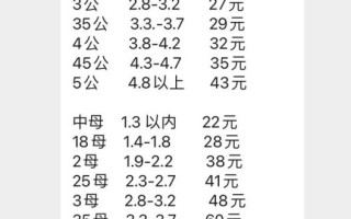 河蟹多少钱一斤_河蟹价格行情