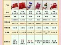 补铁剂什么时候吃最好_孕妇补铁剂哪个牌子好