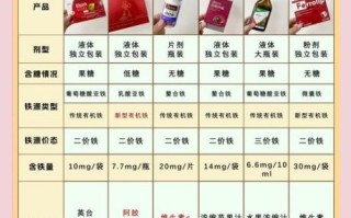 补铁剂什么时候吃最好_孕妇补铁剂哪个牌子好