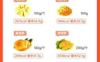 常见食物热量表_减肥期间能吃哪些主食