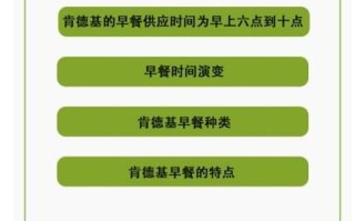 肯德基早餐时间到几点_肯德基早餐几点结束