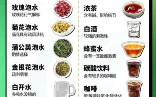 乳腺增生饮食如何调理_乳腺增生吃什么好