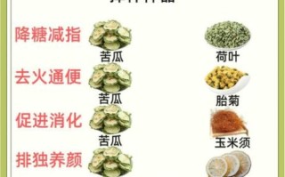 苦瓜加什么减肥最快_一周瘦几斤