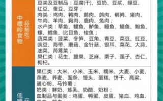 痛风吃什么好_痛风饮食食谱一周安排