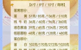 自制蛋糕需要什么材料_新手一次成功配方