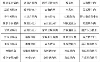 快餐店菜单价格表怎么看_快餐店菜单价格表怎么选