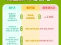 鳕鱼肝油适合多大宝宝_婴儿几个月开始吃鳕鱼肝油