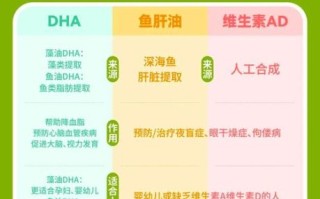 鳕鱼肝油适合多大宝宝_婴儿几个月开始吃鳕鱼肝油
