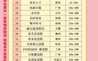 蛋糕品牌连锁店排行_哪个品牌更值得加盟