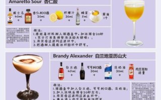 好看的鸡尾酒怎么调_高颜值鸡尾酒配方