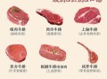 西冷牛扒口感怎么样_西冷牛扒为什么嫩