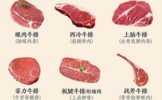 西冷牛扒口感怎么样_西冷牛扒为什么嫩