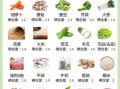 不含碘的食物有哪些_甲状腺患者能吃啥