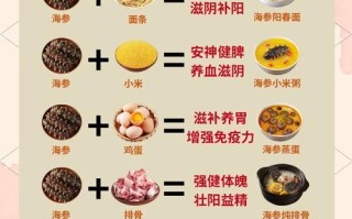 海参怎么吃最有营养_海参怎么吃易吸收