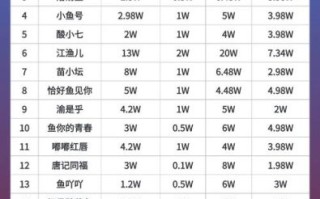 酸菜鱼加盟连锁哪家好_开店成本多少钱