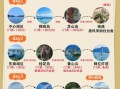 千岛湖一日游最佳路线_千岛湖门票价格