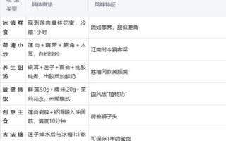 莲子怎么吃法_新鲜莲子怎么吃