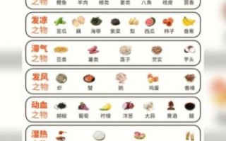 皮肤病忌口食物有哪些_发物大全一览表