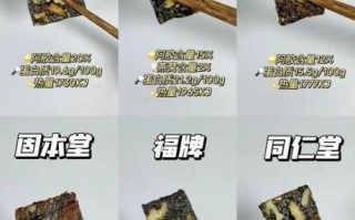 阿胶是什么做的_阿胶成分有哪些