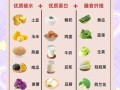 每天吃什么最健康_如何搭配三餐