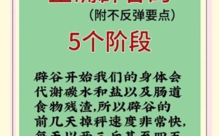 辟谷减肥能瘦多少斤_辟谷减肥安全吗