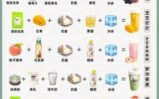 奶茶制作工艺流程图_如何在家做出丝滑口感