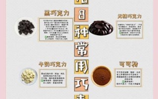 用可可粉怎么做巧克力_可可粉巧克力配方比例