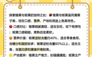 锥栗为什么比板栗贵_锥栗和板栗的区别