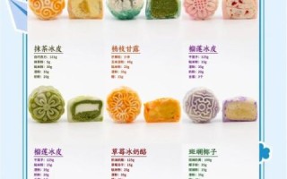 冰皮月饼怎么做_家庭简易配方