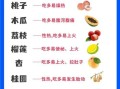 孕妇不能吃什么水果_孕妇饮食禁忌表