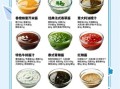 蔬菜沙拉用什么调味_蔬菜沙拉酱汁怎么调