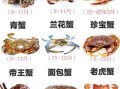 女生一天最多吃几个螃蟹_吃螃蟹会胖吗