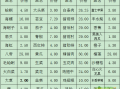 上海今日蔬菜价格表_哪些蔬菜涨价了