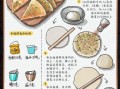 葱花油饼怎么做又软又好吃_葱花油饼的做法步骤