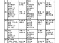 高血压食谱表_吃什么降血压